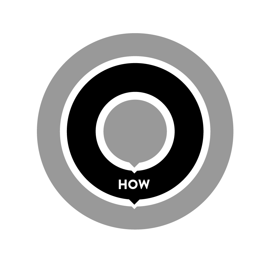 Why how what - Der golden Circle von Simon Sinek | Aufbau & Video